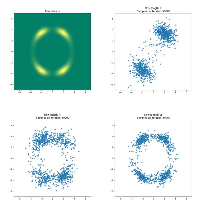 Variational Inference with Normalizing Flows变分推断_宸1的博客-CSDN博客