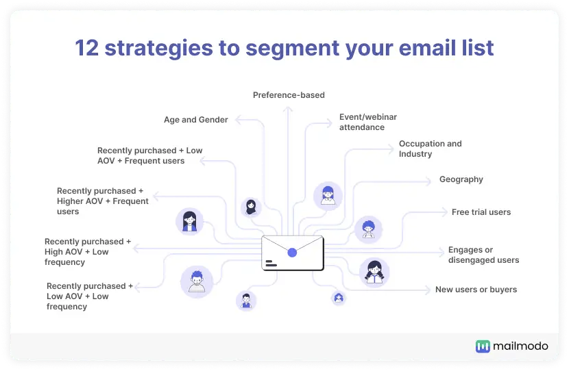 如何使用 Amp 电子邮件营销来提高参与度amp Email是什么意思 Csdn博客