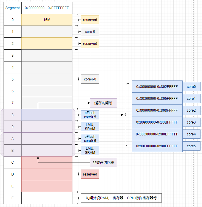浅谈英飞凌上下文与存储空间-CSDN博客