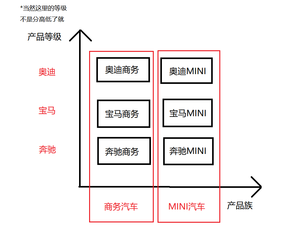 Java设计模式——抽象工厂模式java抽象工厂模式 Csdn博客