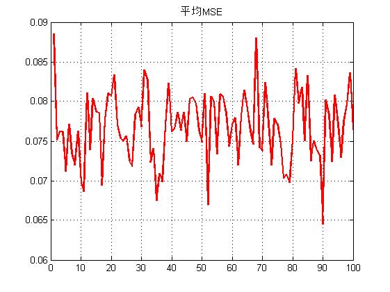qr-rls算法matlab实现,【预测模型】基于RLS算法进行预测matlab源码_思维有了模型的博客-CSDN博客