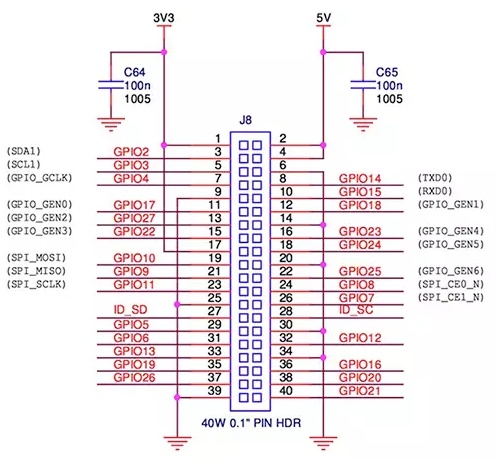 gpio引脚介绍 树莓派3b_树莓派的GPIO控制-CSDN博客