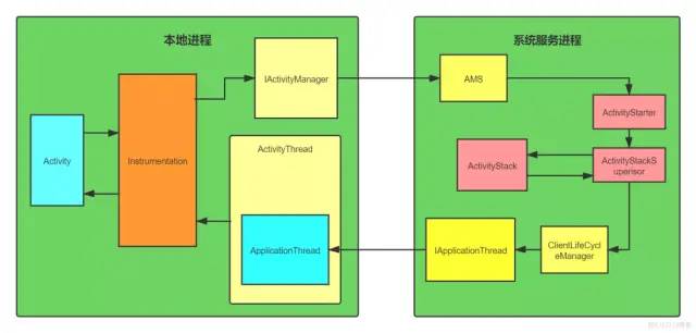 Android 13启动速度提升，优化AMS加速启动-CSDN博客