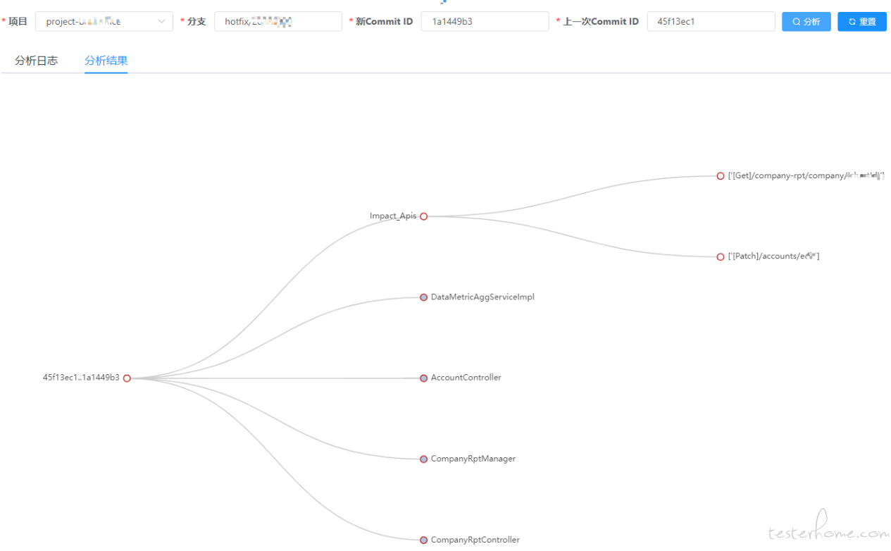 Java 代码改动影响范围分析_软件代码修改影响范围-CSDN博客