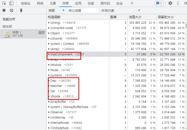 前端vue项目内存泄漏排查总结vue 内存泄漏 检测工具 Csdn博客 
