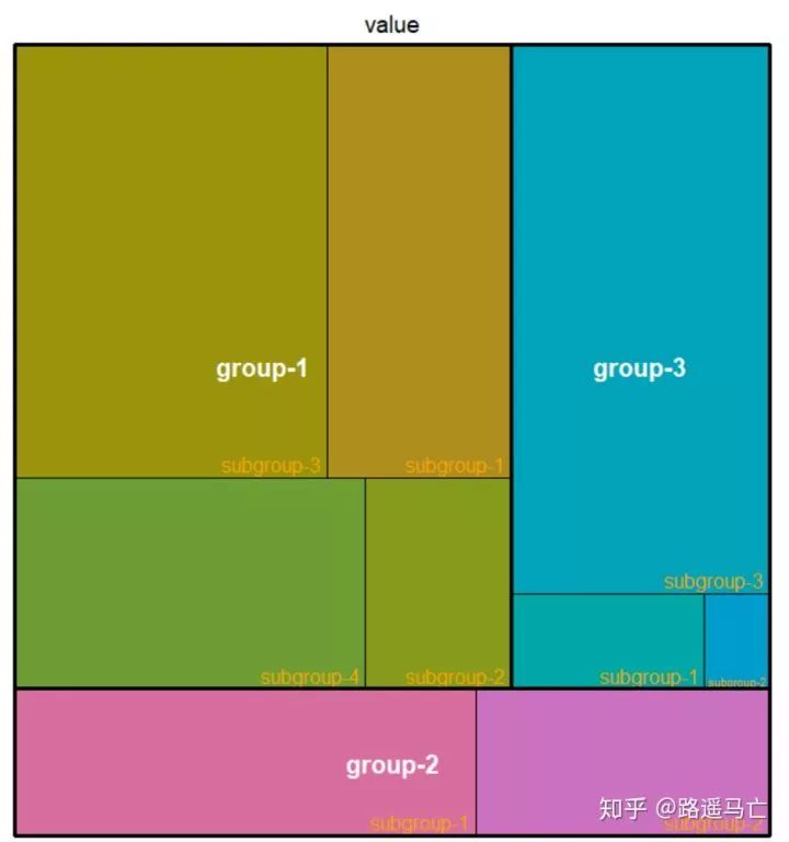 ggplot2图集汇总（一）-CSDN博客