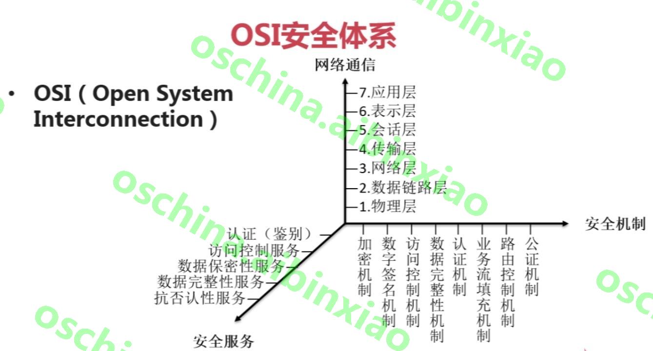 java加密base64_Java实现加解密（一）之Base64加密-CSDN博客