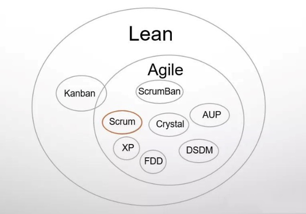敏捷Scrum的前世今生，你了解多少?_scrum是怎么来的-CSDN博客