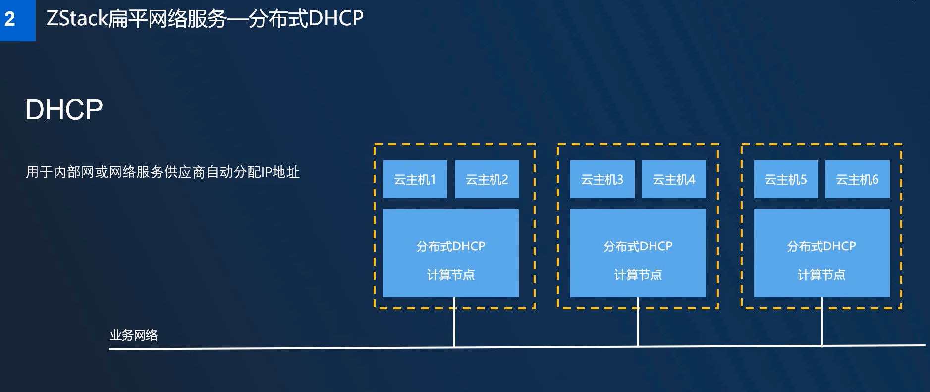 8、ZStack云平台扁平网络配置实践_扁平网络路由算法-CSDN博客