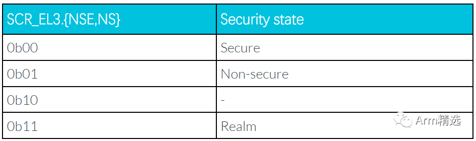 ARMv9的RME安全架构介绍_armv9 security va-CSDN博客