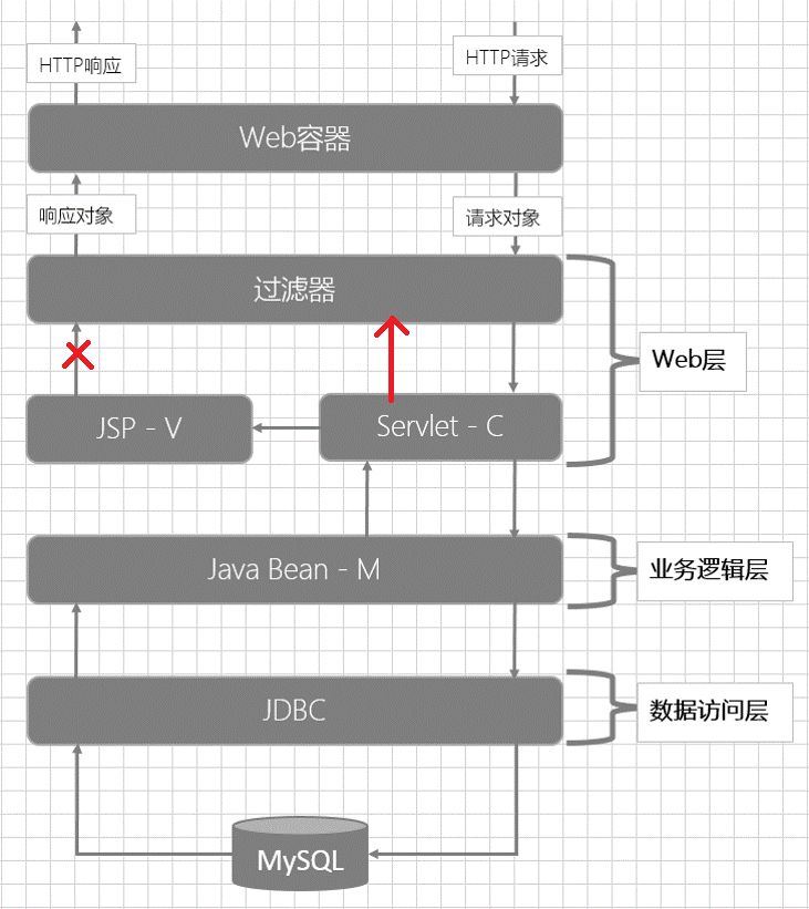 四种java企业级应用程序的架构 企业java项目分层机构 Csdn博客