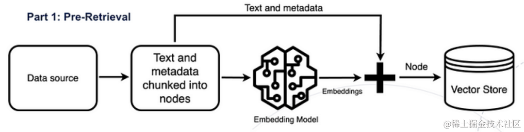 独家 | 进阶RAG-提升RAG效果_small2big-CSDN博客