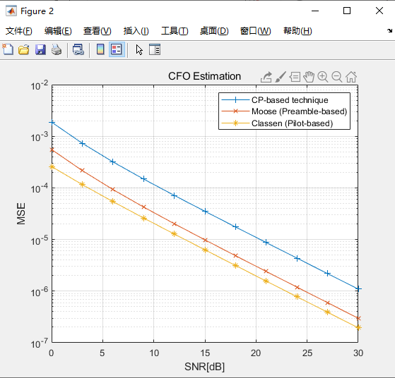 第8章：OFDM同步技术（2）——载波频率偏差_多普勒cfo-CSDN博客