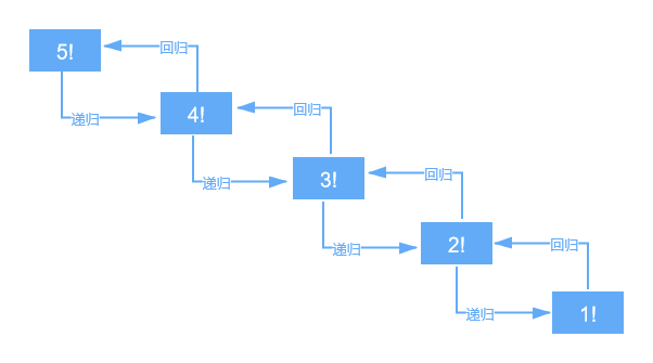 thinkphp 6 8 用最简单的方式实现 tree无限极分类_thinkphp6无限级分类-CSDN博客