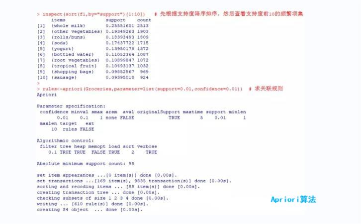 Apriori算法，挖掘数据集中项集的关联规则学习经典_apriori算法导入数据集-CSDN博客