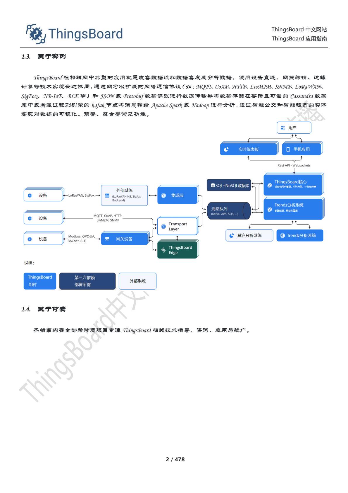 ThingsBoard目的和内容_thingsboard中文网-CSDN博客