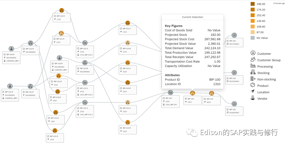 APO的全面进化之路（2）：走向IBP、建设端到端供应链计划体系_sap ibp ppds-CSDN博客