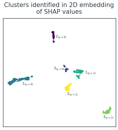 监督聚类：如何使用SHAP Values进行更好的聚类分析_shap聚类-CSDN博客