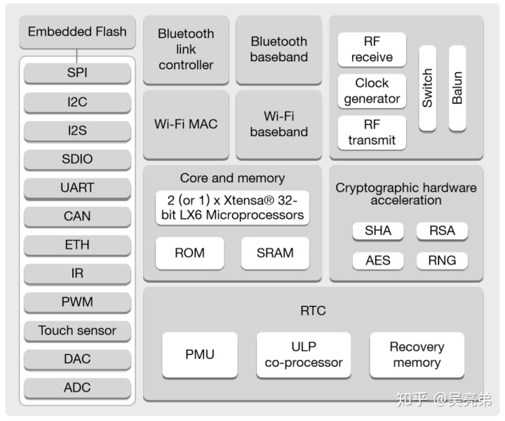 esp32 完整开发指南_创客玩转 ESP32 Arduino 指南-认识 ESP32-CSDN博客