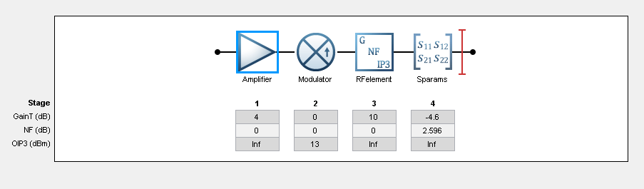 matlab modulator函数,Modulator object-CSDN博客