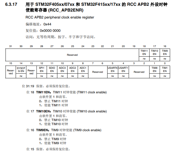 【stm32】stm32 F4系列时钟树与rcc寄存器 Csdn博客 
