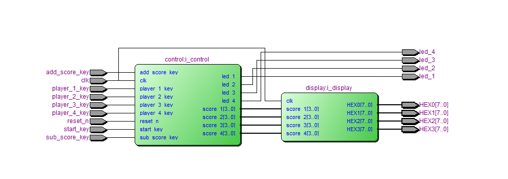 基于fpga的4路抢答器verilog,quartus基于altera的四路抢答器 Csdn博客