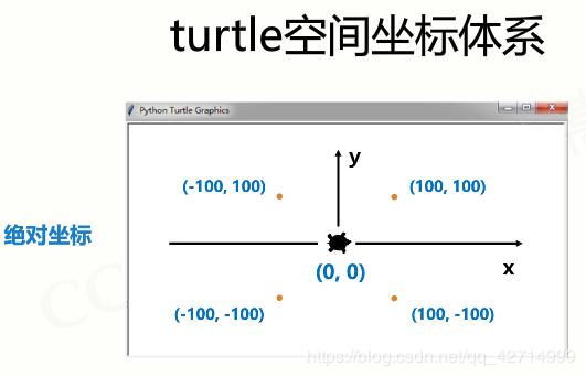 Python中turtle库的函数用法python Turtle库怎么用python 画图turtle库中定义函数怎么使用 Csdn博客