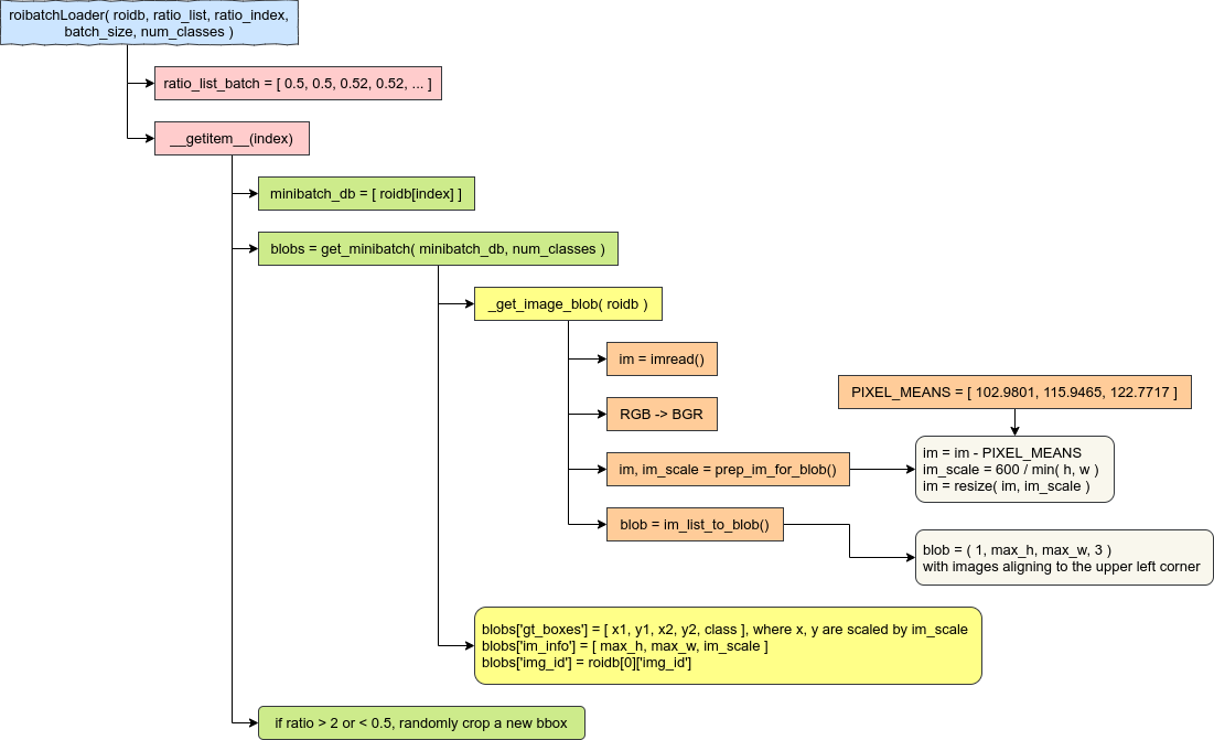 Matlab有pytorch框架图解faster Rcnn的pytorch实现 Csdn博客 6350