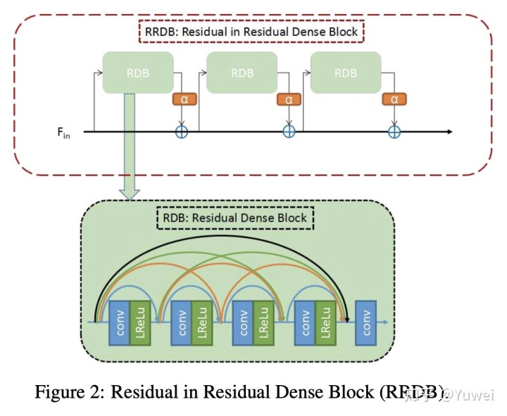 esrgan_论文阅读 | 图像超分(七) RFB-ESRGAN-CSDN博客