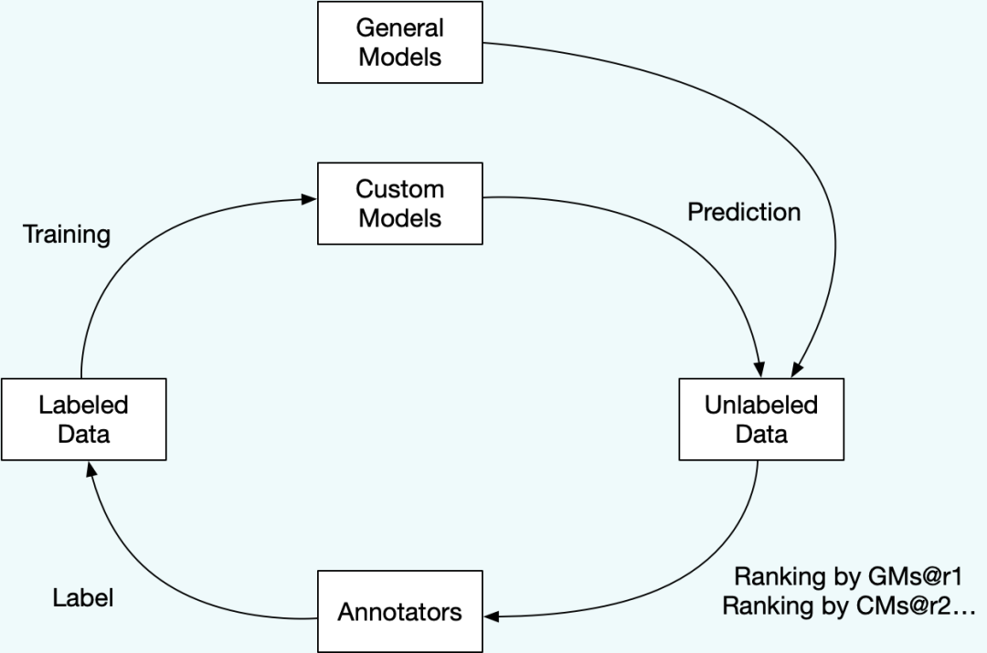 Xtreme1如何利用AI加速多模态训练数据的处理-CSDN博客