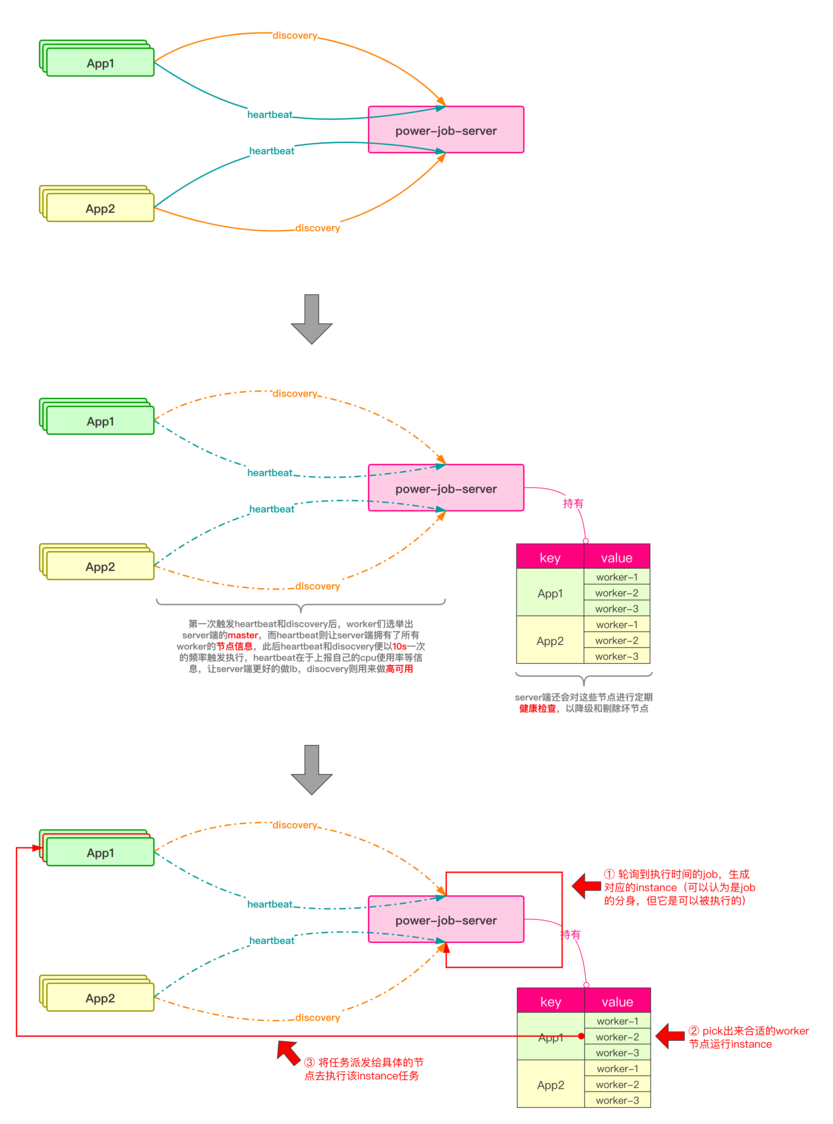 项目终于用上了 PowerJob，真香！-CSDN博客