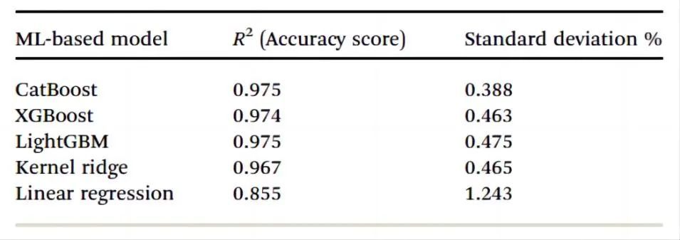 JMCA：巧设吸附位点局部环境描述符有效预测双金属合金吸附能-CSDN博客