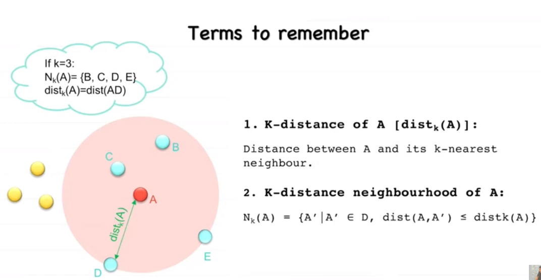 LOF算法(Local Outlier Factor)_lof分数-CSDN博客