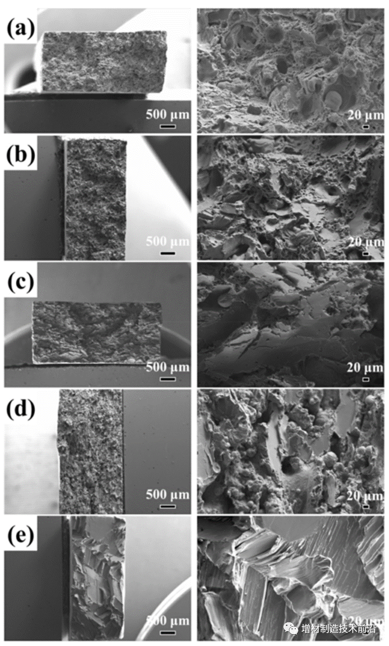 暨南大学3D打印制备出高性能纯Zn，为未来医学个性化发展注入新动能-CSDN博客