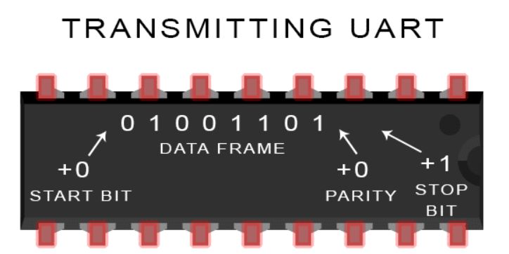 URAT通信原理简述 & VHDL程序实现-CSDN博客
