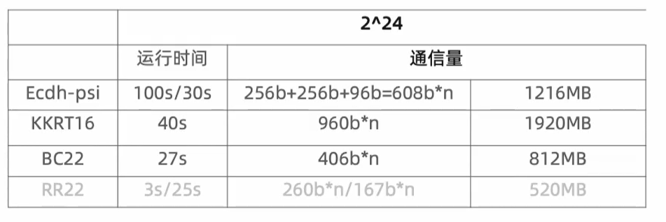 第5讲：隐语PSI介绍及开发实践_psi payload是什么-CSDN博客