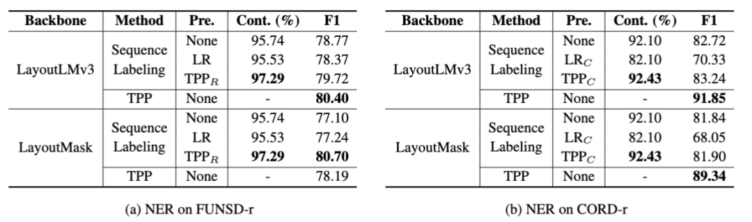 EMNLP2023 | 阅读顺序很重要：蚂蚁联合复旦提出全新多模态文档信息抽取模型-CSDN博客