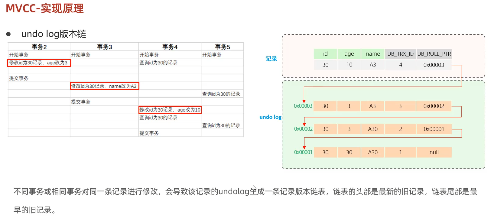 详解MVCC以及尽可能解决幻读的两种方案_mvcc 幻读-CSDN博客