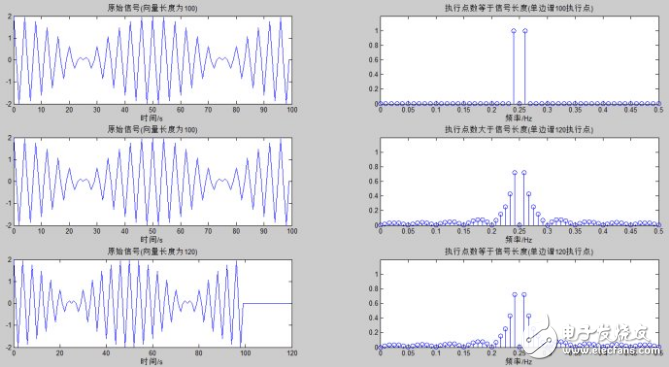 Matlab对一组数据傅里叶变换matlab快速傅里叶变换（三个matlab程序介绍） Csdn博客 