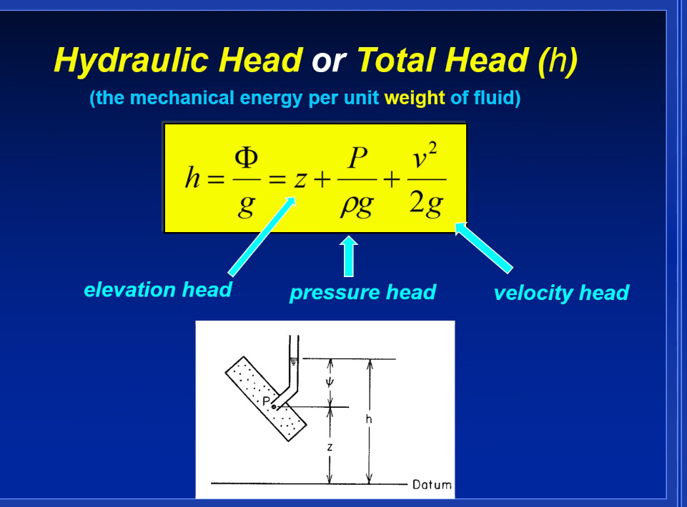 地下水动力学--地下水水文学（持续更新）_理查兹方程-CSDN博客