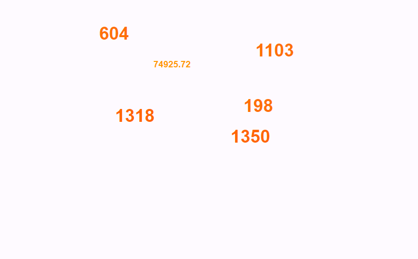 数字滚动axure教程：数据大屏设计之实时数字滚动效果 Csdn博客 7962