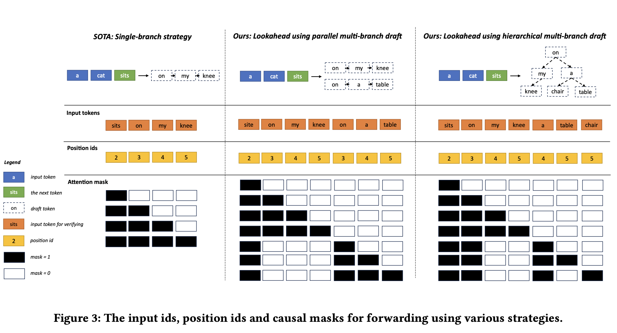 【LLM推理】Lookahead：一种无损推理加速机制-CSDN博客