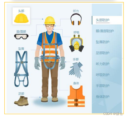 工业品MRO物料如何管理_mro仓库的管理-CSDN博客