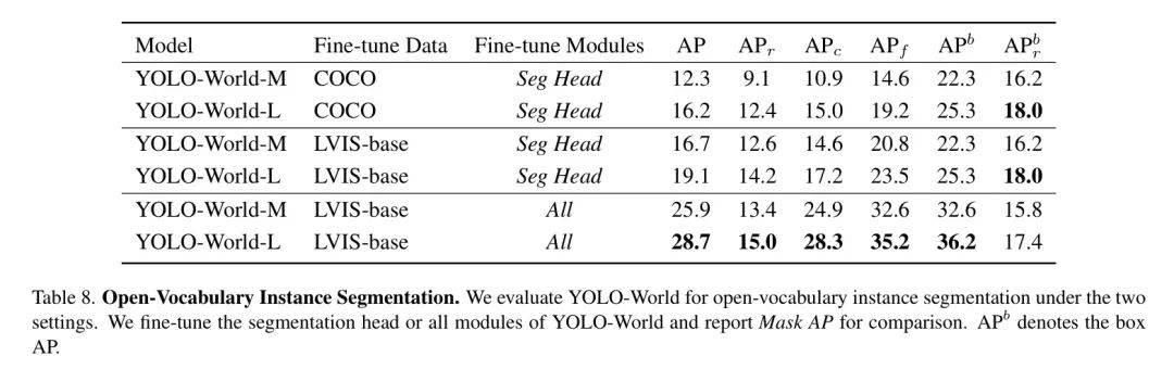 拯救大兵YOLO！爆款YOLO-World ：开集检测速度提升20倍！-CSDN博客