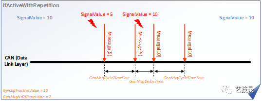 DBC学习（二）_dbc里byte和bit-CSDN博客