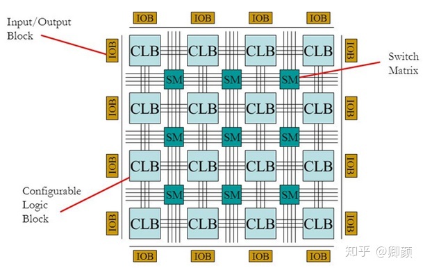 Proteus仿真i2c传感器实时仿真之fpga篇 Speedgoat的可编程fpga方案和可配置fpga方案 Csdn博客
