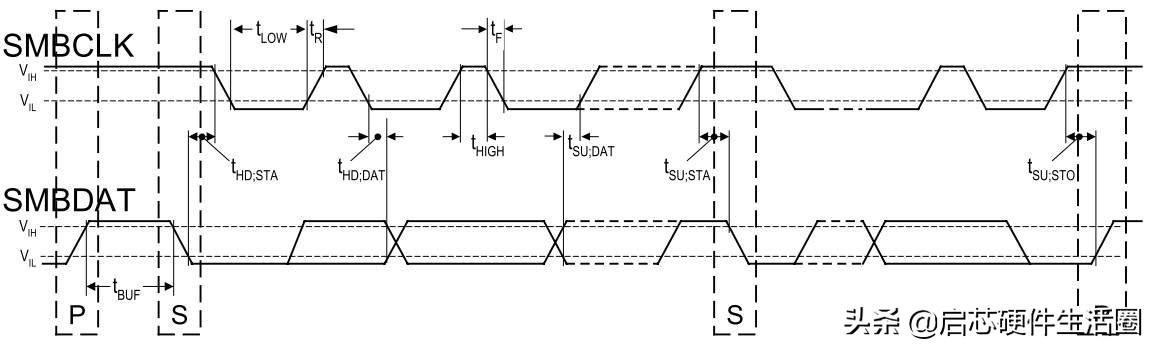 smbus协议_SMBus知识总结及在Intel服务器电路中的应用-CSDN博客