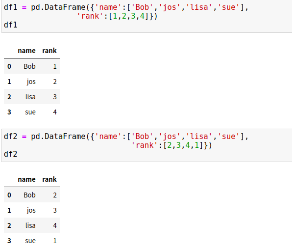 Pandas入门_pandas resample和asfreq区别-CSDN博客