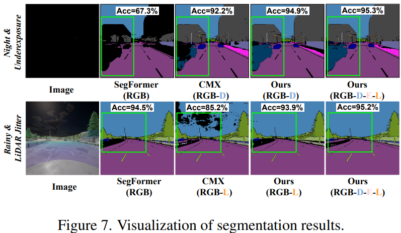 CMNEXT: 基于编解码架构的强大语义分割基线，解锁多模态语义分割的正确姿势！-CSDN博客