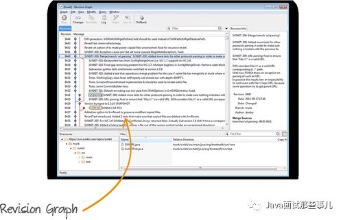 mac svn工具_推荐：mac上svn常用命令及好用的工具。-CSDN博客
